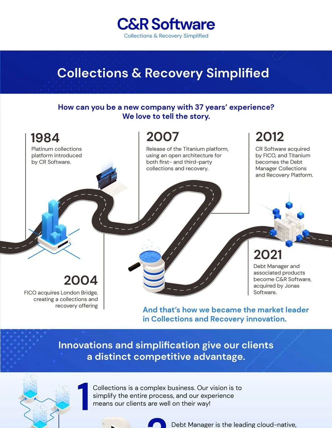 C&R Software History and Vision | C&R Software